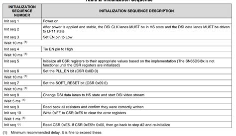 SN DSI SN DSI Has No LVDS Output Interface Forum Interface TI E E Support Forums