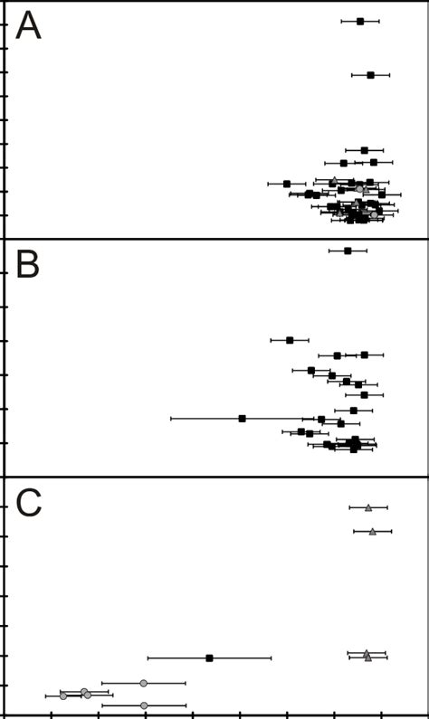 Absolute Model Ages Of Rampart Craters Versus Crater Diameter Of The Download Scientific