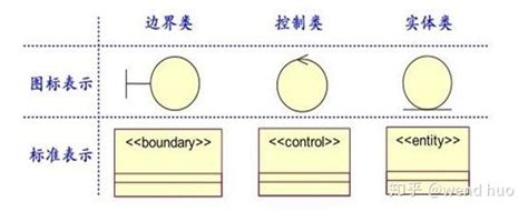 7 软件需求最佳实践笔记 需求分析与建模（一） 知乎