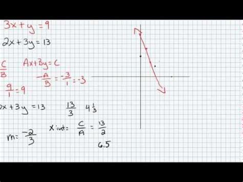 Solving A Linear System Using Graphing Mr Gordon MAU Classroom Blog