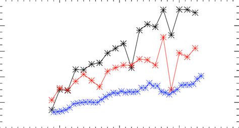 Time Profiles Of The Rhessi Hxr Flux Calculated From The Se Multiplied