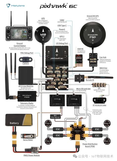 物联网实战 带你亲手组装一台大疆无人机，需要哪些软硬件模块？ Csdn博客