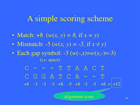 Ppt Dynamic Programming Method For Analyzing Biomolecular Sequences Powerpoint Presentation