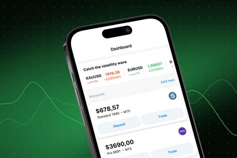 Fbs Web Trader The Ultimate Guide For Traders