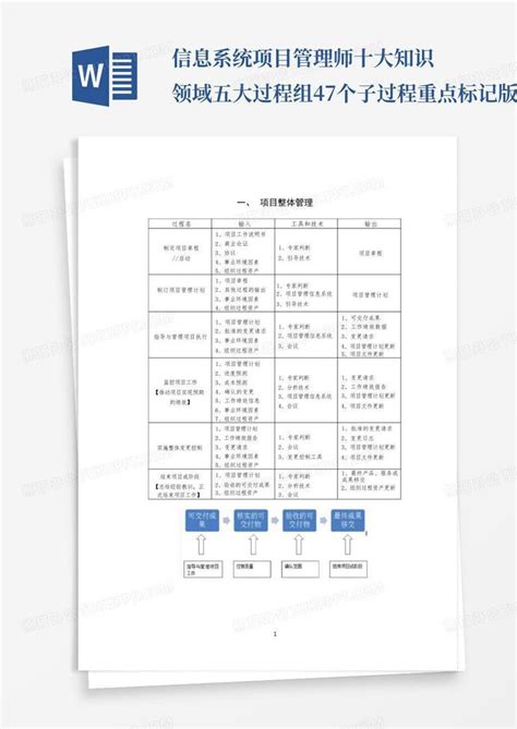 信息系统项目管理师十大知识领域五大过程组47个子过程 重点标记版 Word模板下载 编号qvxavoya 熊猫办公