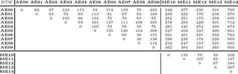 sample distance matrix download table