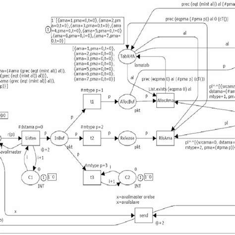 Model Of Slave Device Download Scientific Diagram