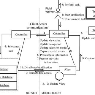 Collaboration Diagram Between The Entities Of The Framework Download Scientific Diagram