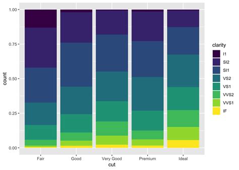 Chapter 3 Data Visualization R For Data Science Walkthrough