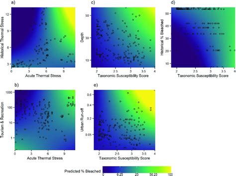 Prediction Interaction Surface Plots Gradient Denotes Predicted Download Scientific Diagram
