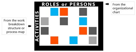 How RACI Matrix Streamlines Stakeholder Engagement Continuous Improvement Toolkit