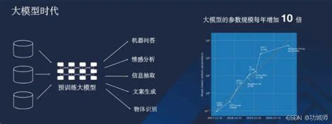 程序员转行ai大模型全攻略：后端开发轻松转型大模型应用开发，非常详细收藏我这一篇就够了！ 程序员转型 ai大模型 csdn博客