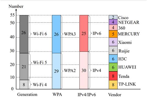 Mitm Attacks In Public Wi Fi Networks Without Rogue Access Points Apnic Blog