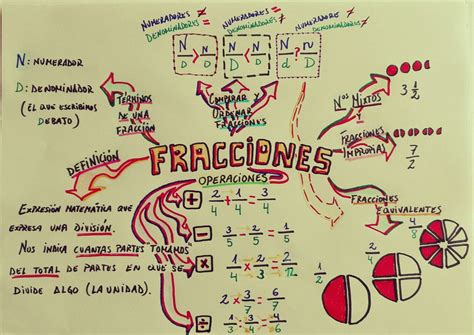 Mapa Mental Matematicas Phore