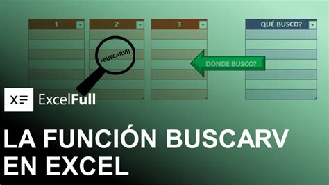 La FunciÓn Buscarv En Excel Excelfullcom