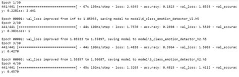 emotion detector using keras with source code easiest way easy implementation 2025