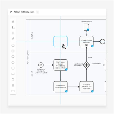 Bpmn Symbole Bpmn Diagram Symbols Business Process Modeling Notation