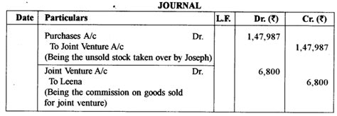 ISC Accounts Question Paper 2017 Solved For Class 12 A Plus Topper