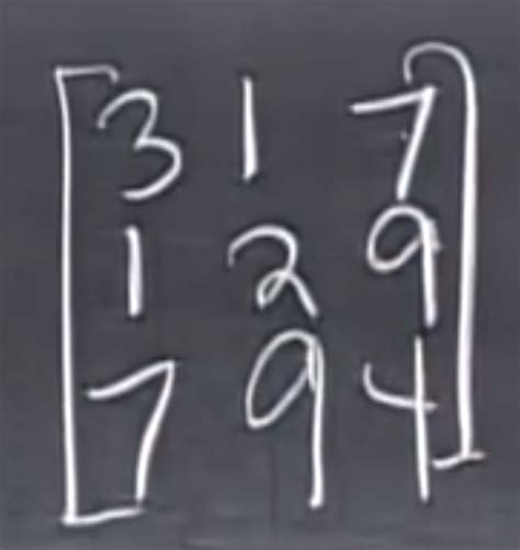 Sonny不讀不行 Linear Algebra筆記6 Permutation And Transpose