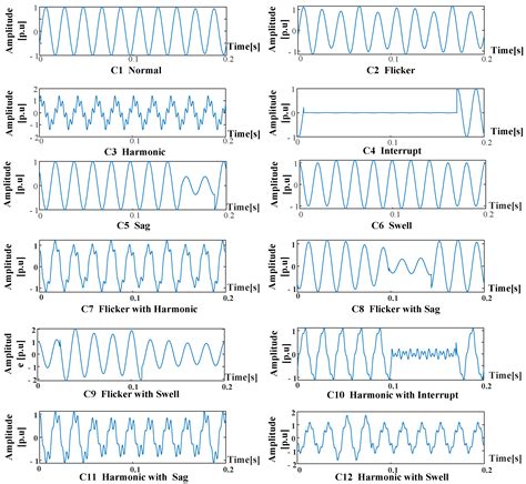 Interpretable Dwt 1dcnn Lstm Network For Power Quality Disturbance Classification