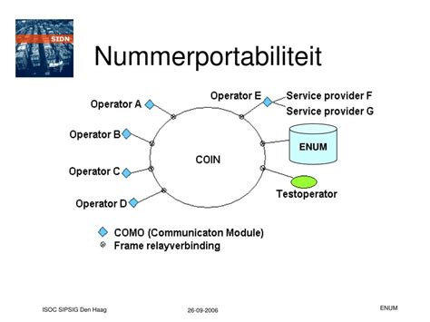 Ppt Enum Introductie En Status Isoc Sipsig 26 09 2006 Powerpoint Presentation Id 6322197