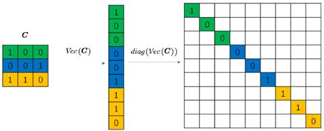 A Novel Reconstruction Algorithm With High Performance For Compressed