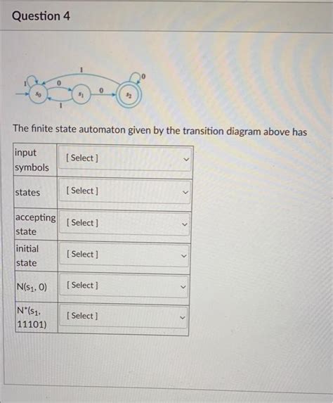 Solved The Finite State Automaton Given By The Transition