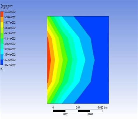 Temperature Distribution In Ansys Result V Result Download Scientific Diagram