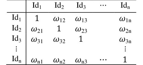 A SIMILARITY MATRIX Download Scientific Diagram