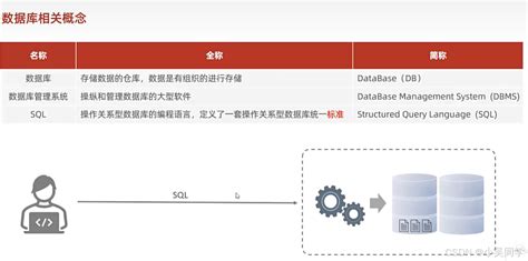 项目代码第8讲【数据库基础知识】：sql（ddl、dml、dql、dcl）；函数（聚合、字符串、数值、日期、流程）；约束；多表查询；事务 Csdn博客