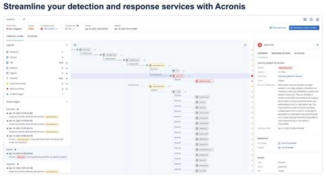 Acronis Cybersecurity Landscape Storagenewsletter