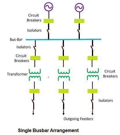 What Is A Busbar THE INSTRUMENT GURU