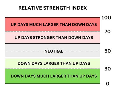 Stochastic RSI Stoch RSI Alchemy Markets