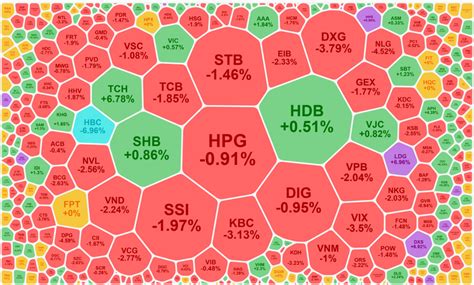 Th Tr Ng L A C Phi U N O Ng C S Ng Nh P S Ng Kinh T Vi T Nam Th Gi I