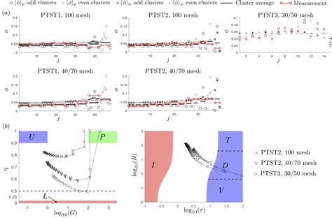 Proppant Distribution Between Perforation Clusters Resfrac