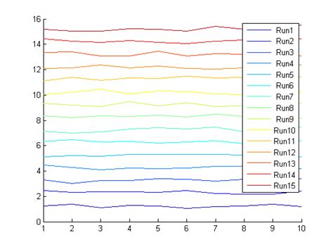 Plot From For Loop And Legend From Same Loop Dont Match Colors How Can