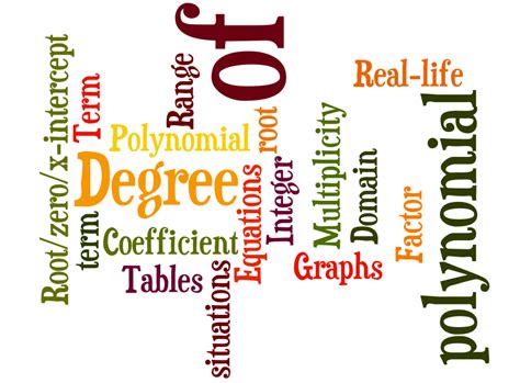 Unit Ii Polynomial Functions Math24seven