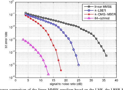 Figure 3 From Adaptive Equalizer Using A Mixture Of Gaussians Based On Line Density Estimator