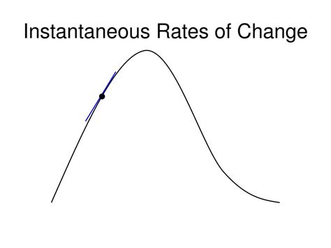 PPT Instantaneous Rate Of Change PowerPoint Presentation Free Download ID 689229