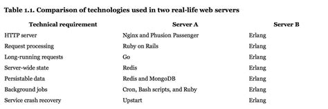 Using Rust With Elixir For Code Reuse And Performance