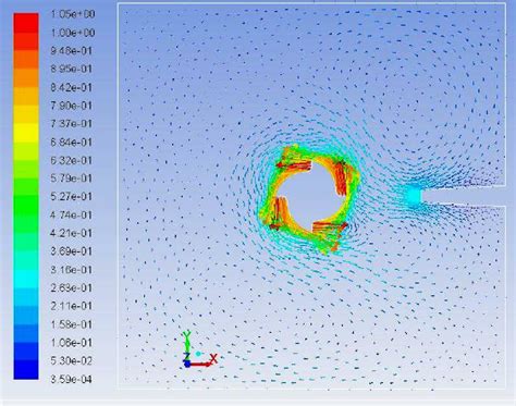 Velocity Field Vector Plot For The Tool And Mql Jet Download Scientific Diagram