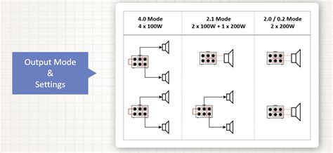How To Achieve S PDIF Input Wondom
