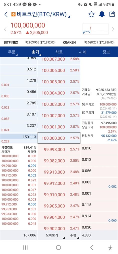 비트코인 거래소 신고점 달성 오픈이슈갤러리 인벤