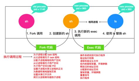 干货分享！linux内核线程之创建0号进程与1号进程 知乎