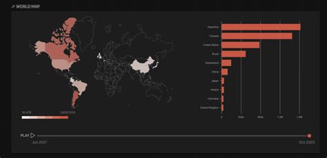 CISCO Critical Zero DAY Vulnerability On IOS XE CVE 2023 20198 Phoenix Security