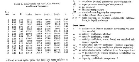 Solved How Are The Wilson Parameters In Table Used In The