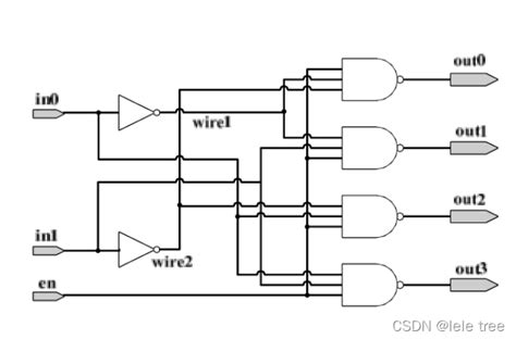verilog两种方式实现2 4译码器 24译码器真值表 csdn博客
