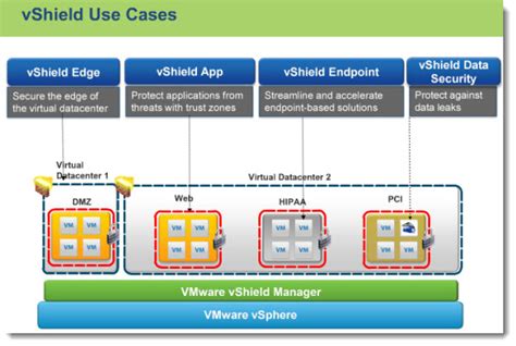 Vmware Free Training For Security 1h Online Self Paced Esx Virtualization