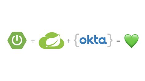 Secure Service To Service Spring Microservices With Https And Oauth