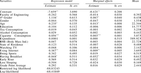 estimations results for the binary logit regression model download table